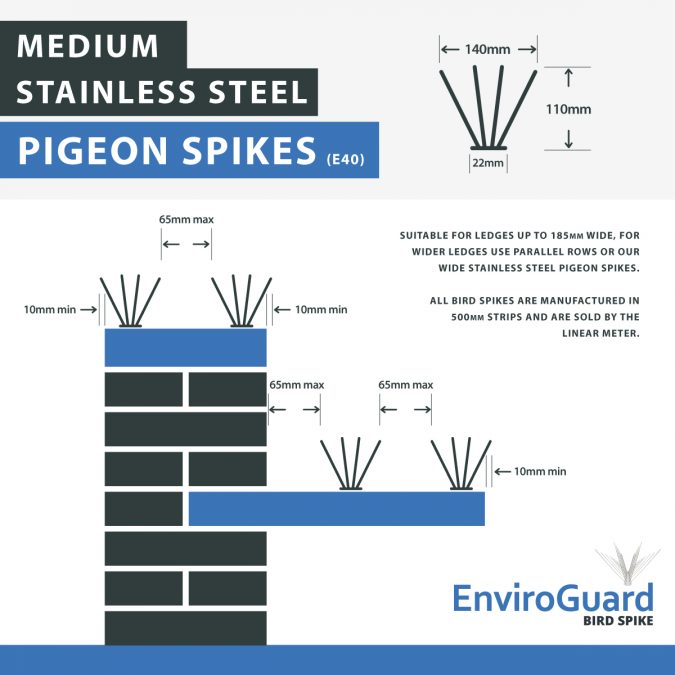 Medium Stainless Steel Pigeon Spikes by Bird-X - EnviroGuard